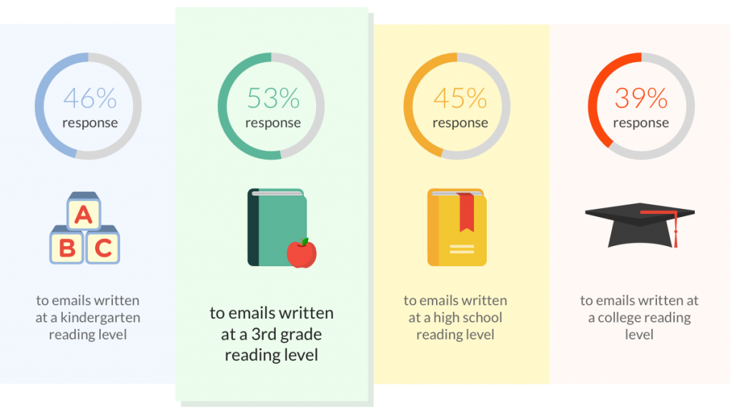 7 Tips For Getting More Responses To Your Emails With Data 7-tips-for-getting-more-responses-to-your-emails-with-data